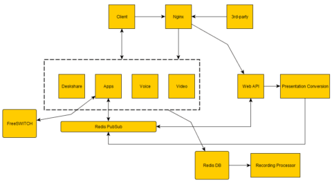 BigBlueButton Installation: Your Effortless Guide